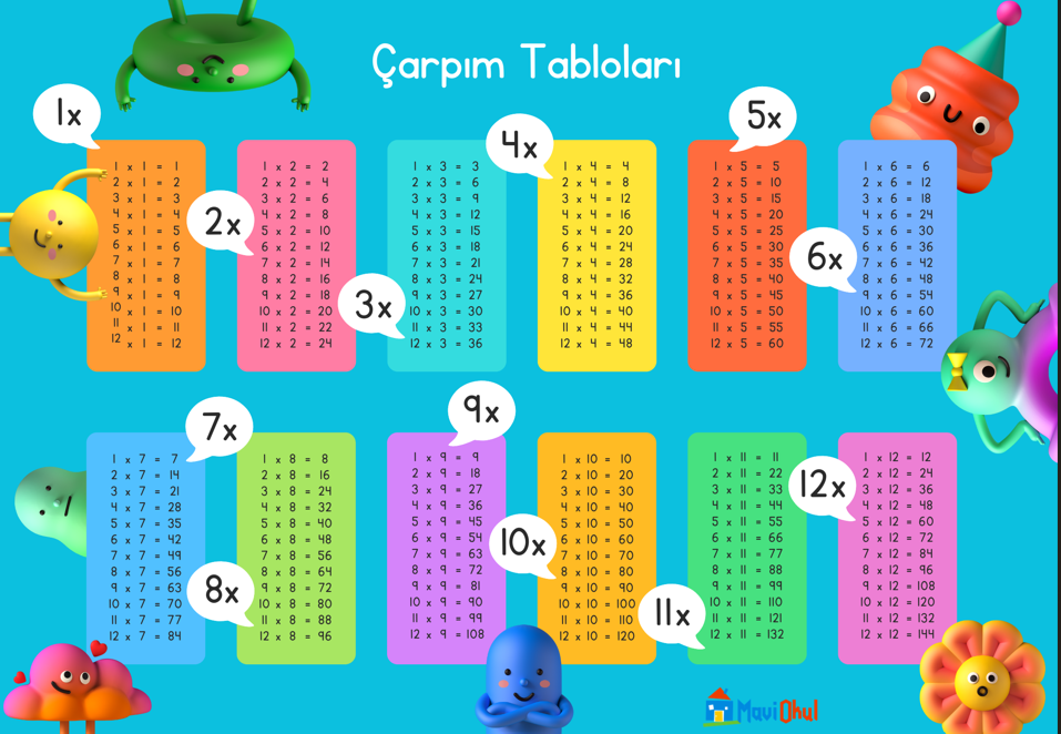 1'den 12'ye kadar ÇARPIM TABLOSU TEK AFİŞ +15 PARÇALI PANO ÇARPIM ...